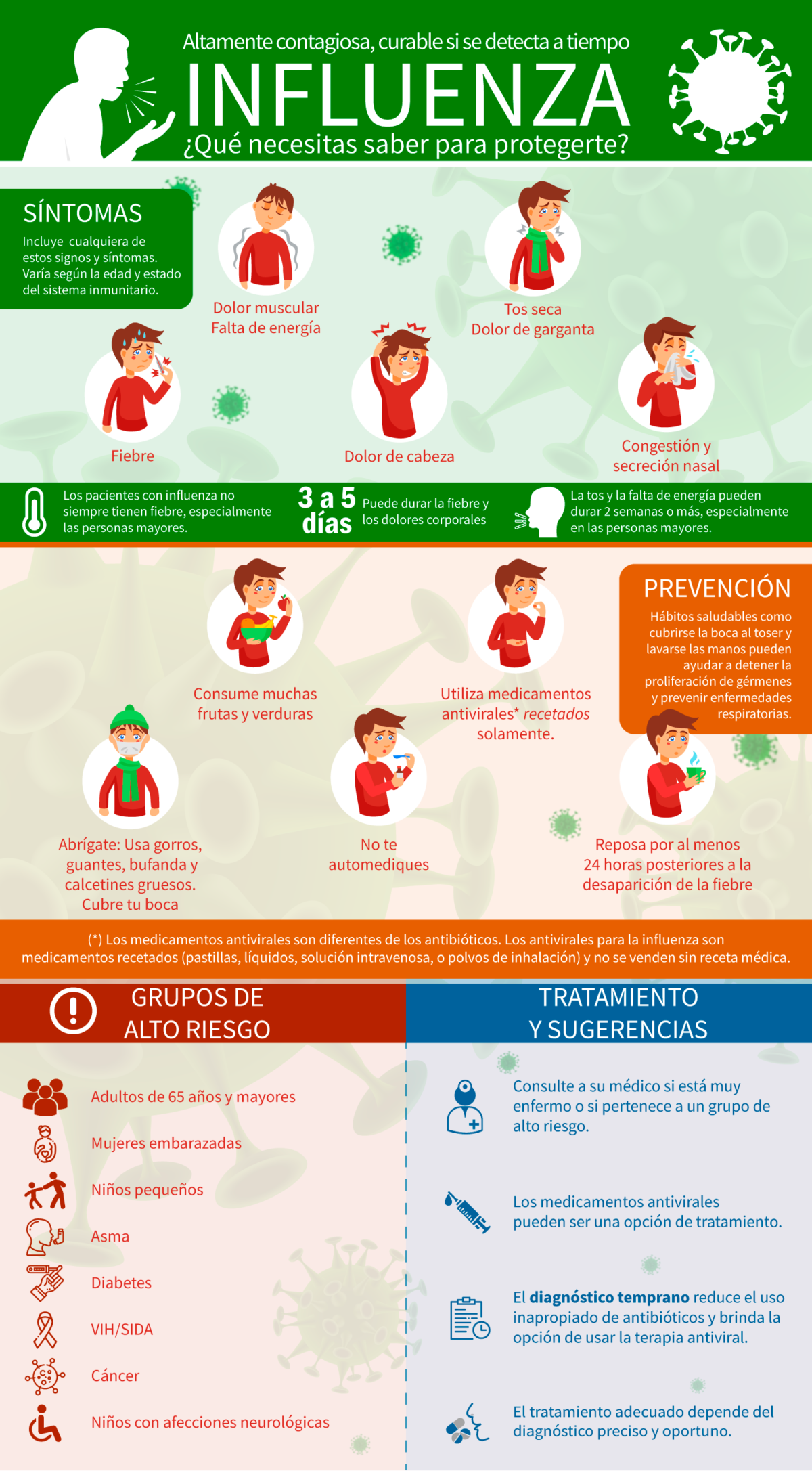Signos y síntomas de la influenza ¿Qué necesitas saber para protegerte ...